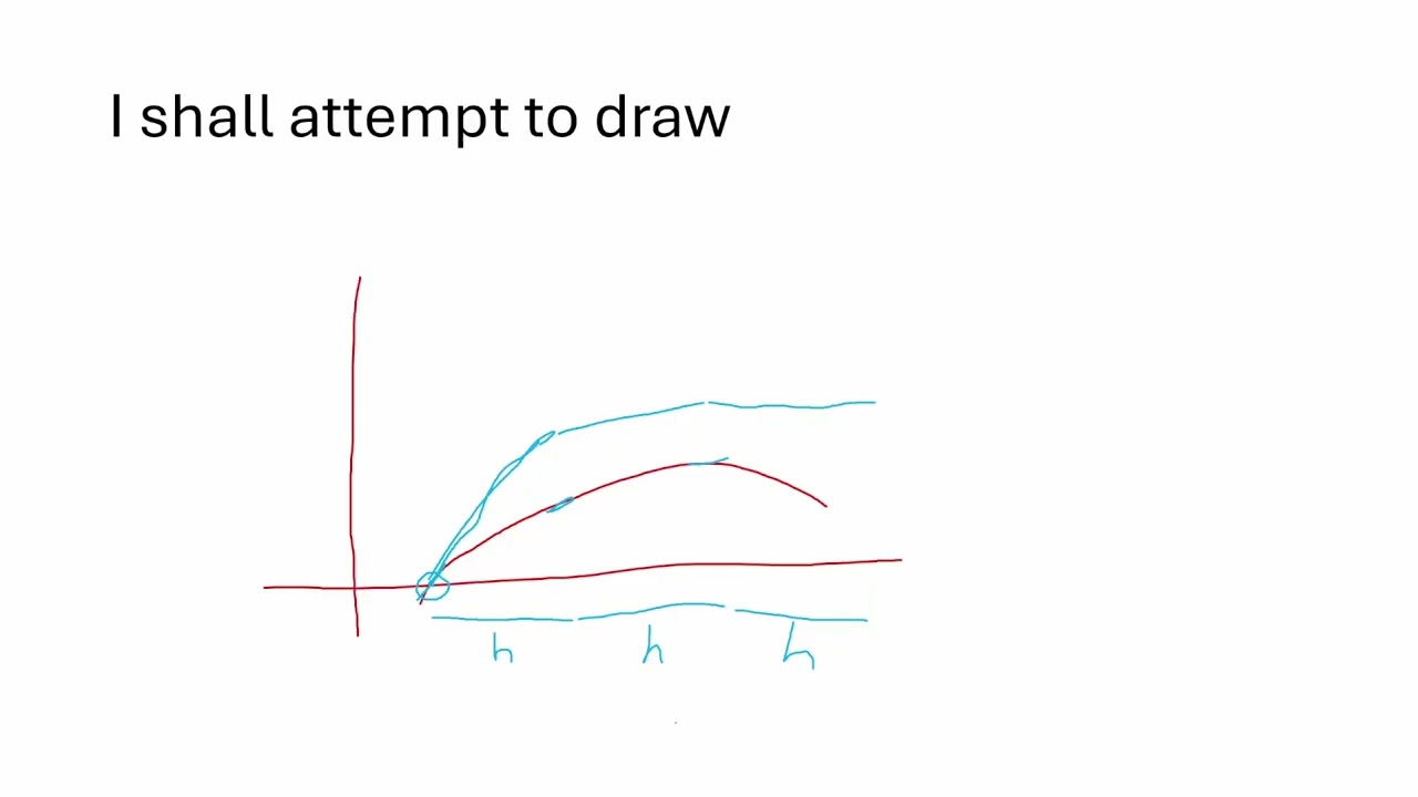 Day 20.1 - Forward Euler Method