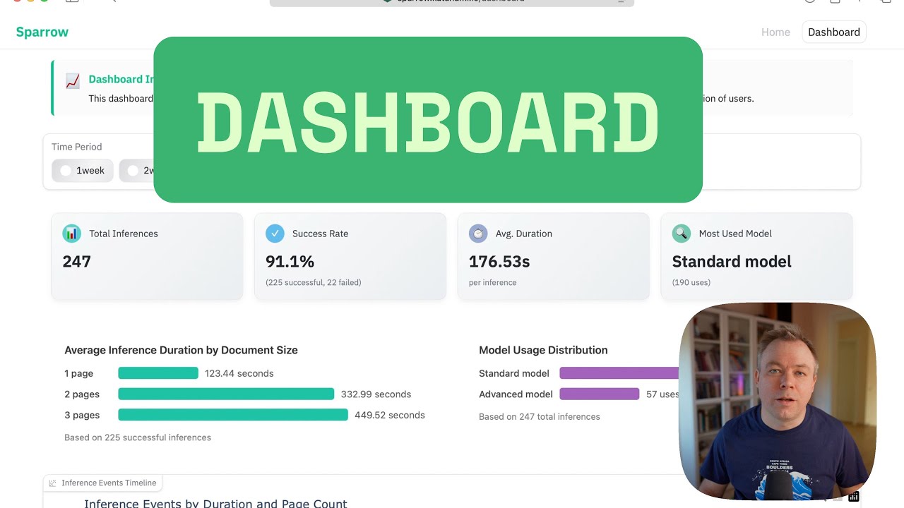 Dashboard with Gradio Python