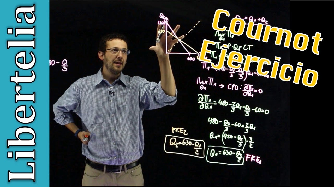 Ejercicio Oligopolio: Duopolio de Cournot | Microeconomía | Libertelia
