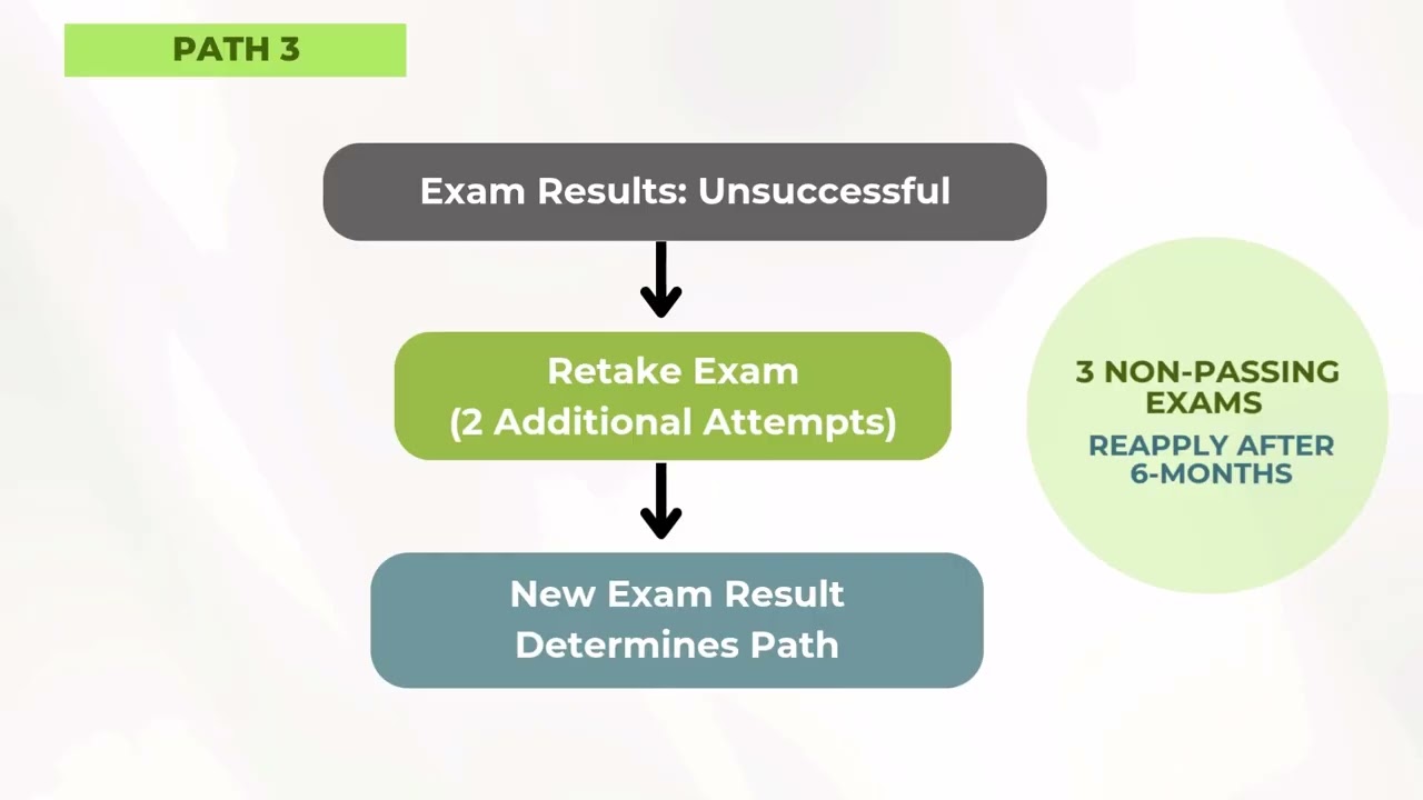 Enhanced CDA Overview