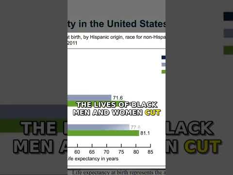 The Hispanic Paradox, Hispanics in the U.S. Beating the Health Odds: Longer, Healthier Lives