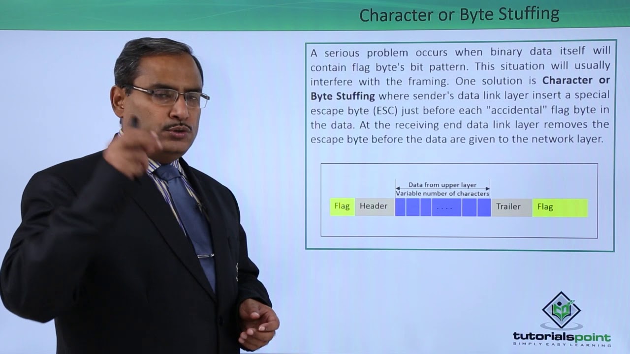 Character or Byte Stuffing