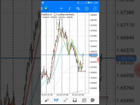 EURAUD AND EURNZD THE SECRET NOW ON// Positive Correlation.