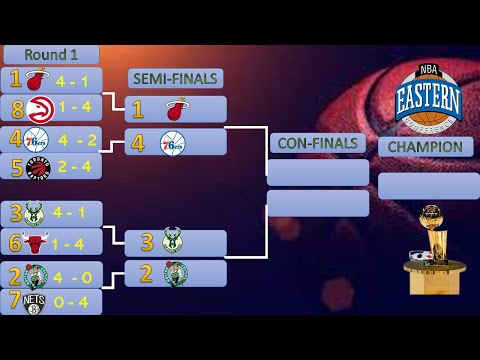 NBA PLAYOFFS STANDINGS TODAY APRIL 27, 2022 | PLAYOFFS GAMES RESULT TODAY | PLAYOFFS STANDINGS