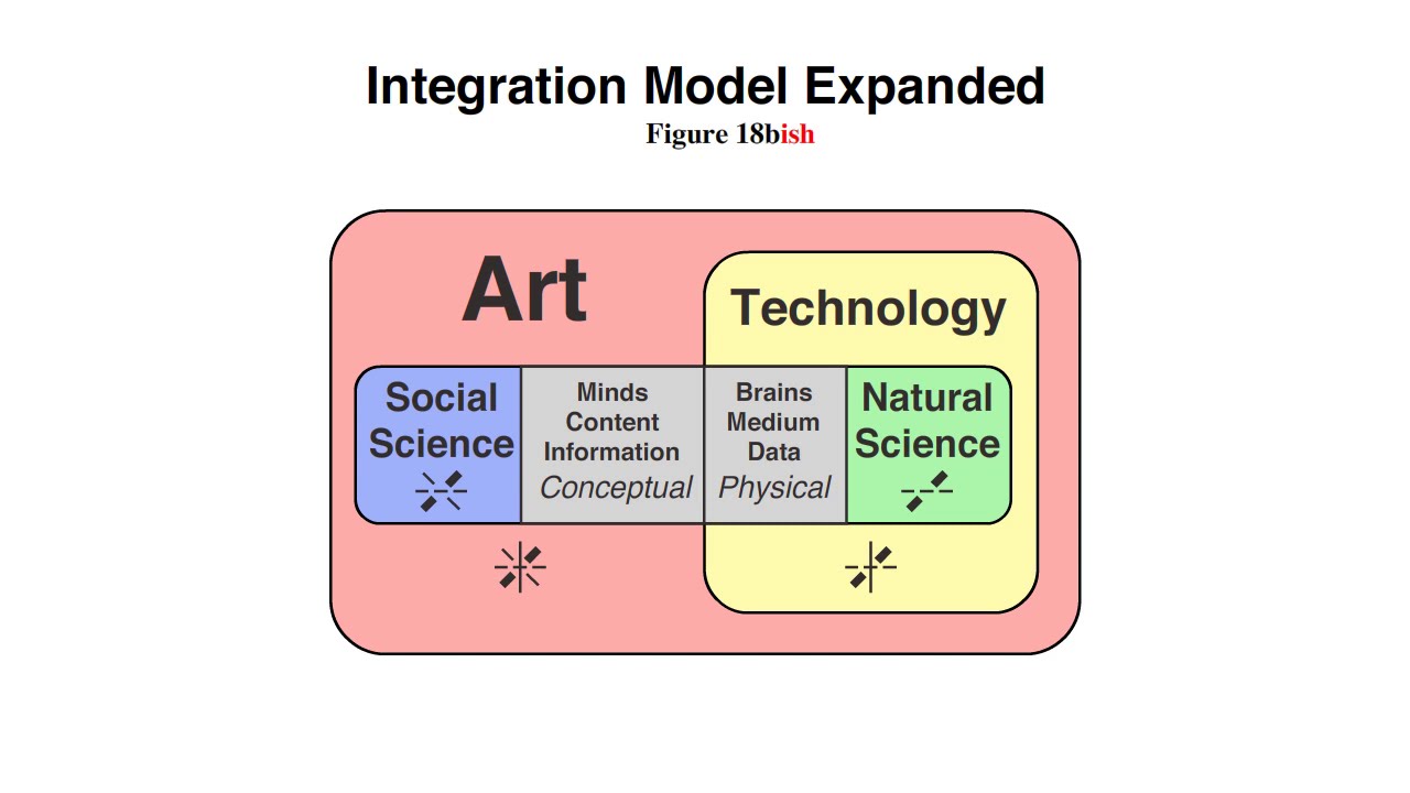 Art, Science, Art: Figure 18ish