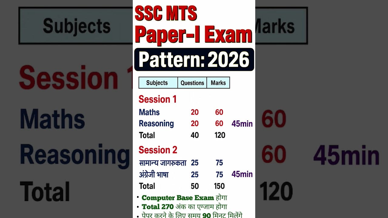 SSC MTS Exam Pattern 2026😊 | mtska syllabus💯#awadhojhasirmotivation​ #motivation​#sscmts​#education​