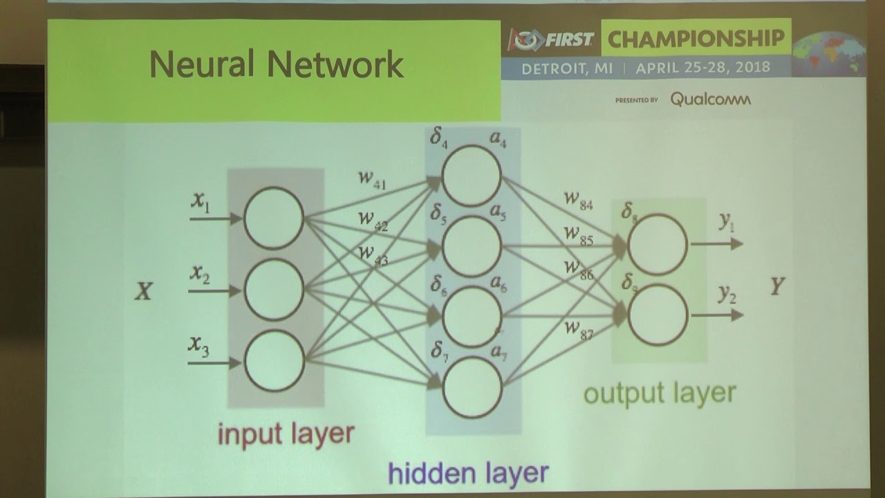 Using Machine Learning to Build a Image Classification App!