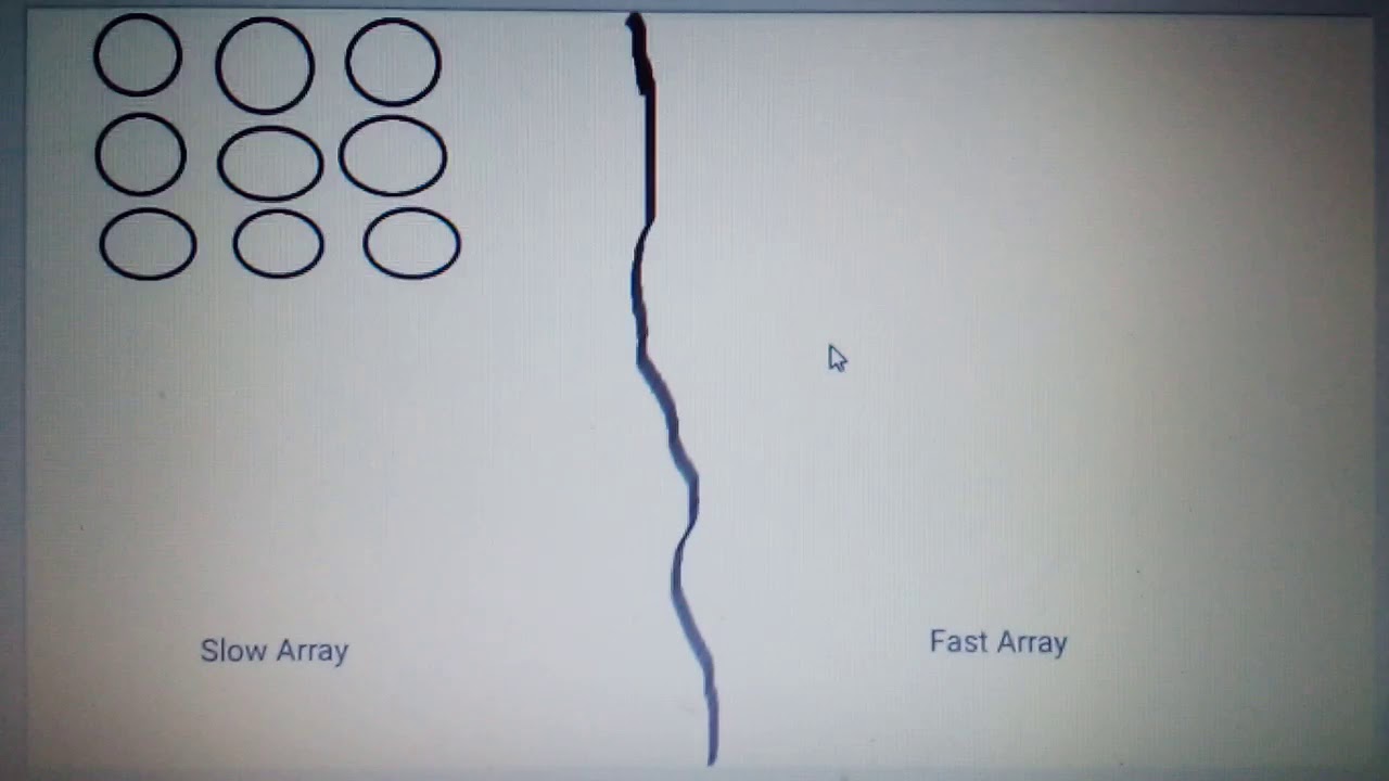 Slow Array/Fast Array.  (Math Class)