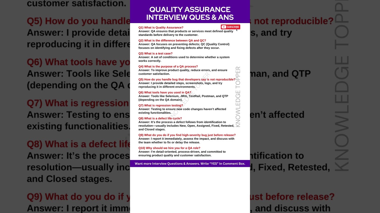 Quality Assurance Interview Questions and Answers | QA Interview Questions and Answers