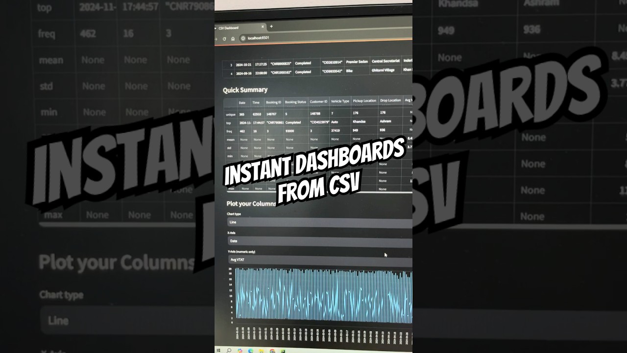 Instant dashboards from csv using python #coding #python #programming