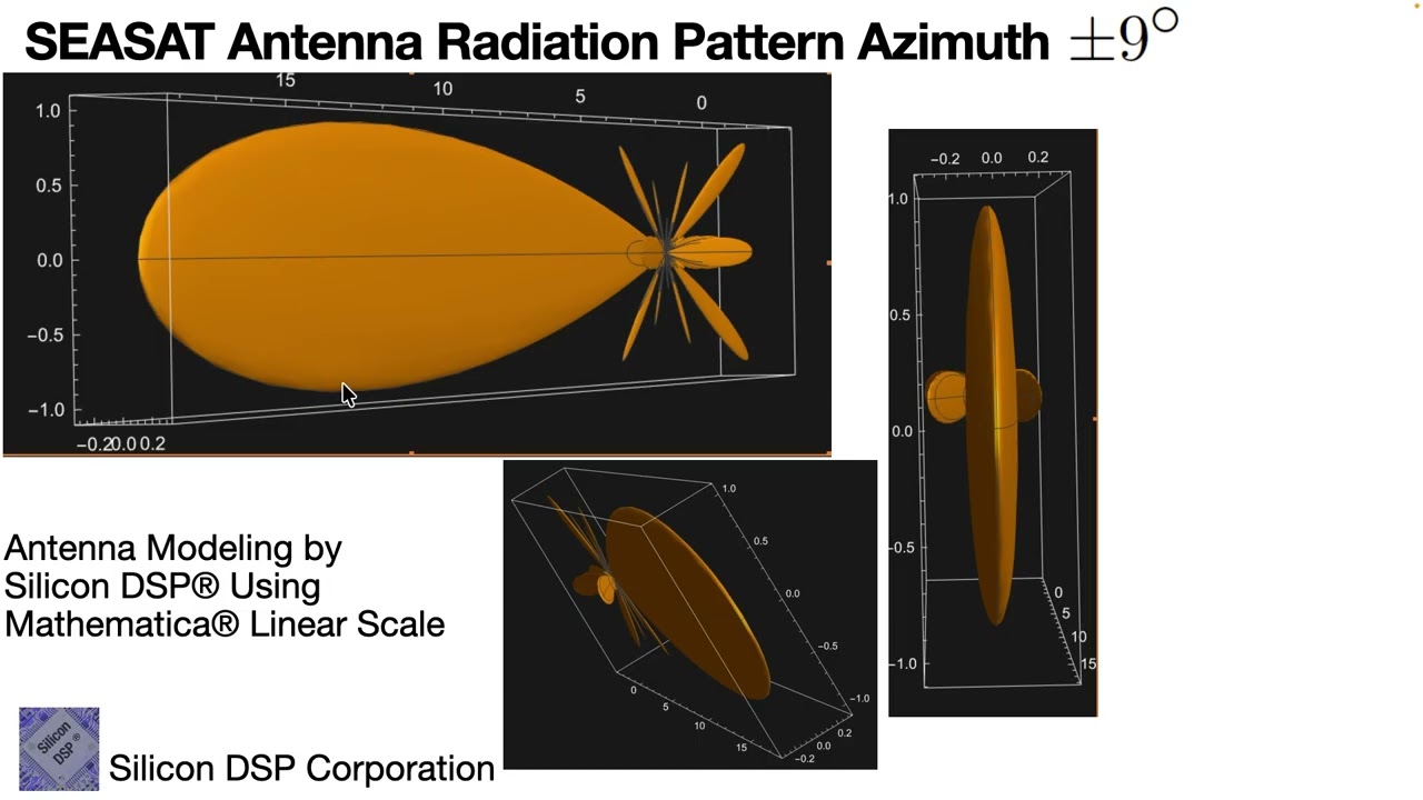 Synthetic Aperture Radar Tutorial