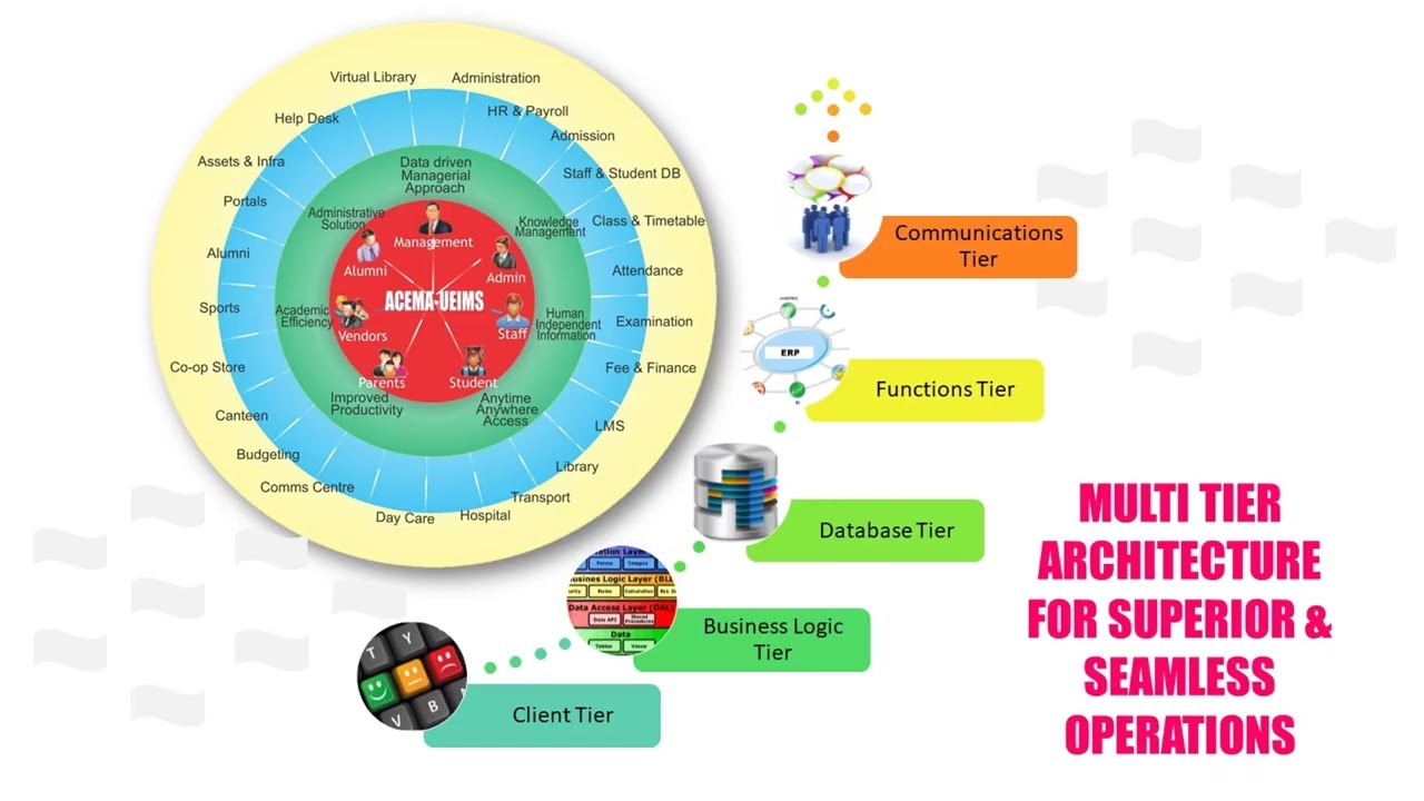 ACEMA edu erp