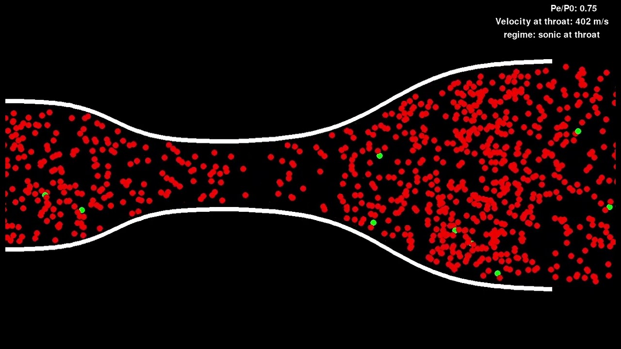 Shockwaves in a rocket engine using python