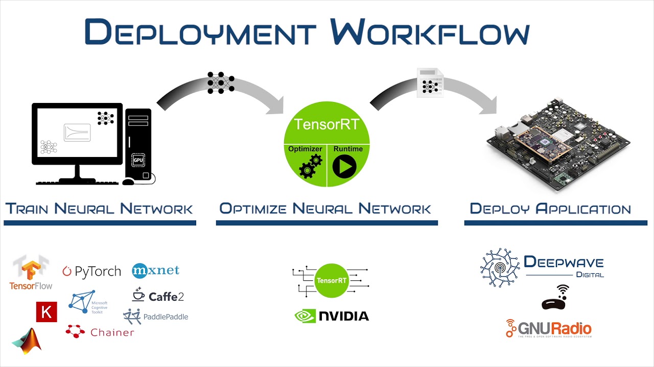 Deepwave Digital Product Guide