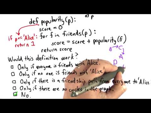 Learn Circular Definitions Solution Intro to Computer Science - Mind Luster