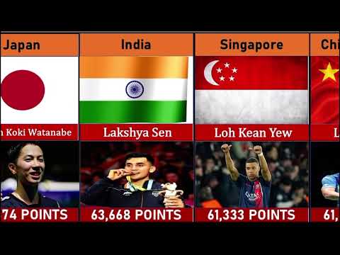 Badminton World Federation World Ranking