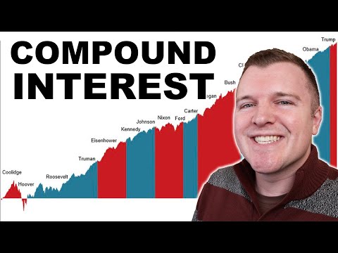 Compound Interest - The 8th Wonder of the World