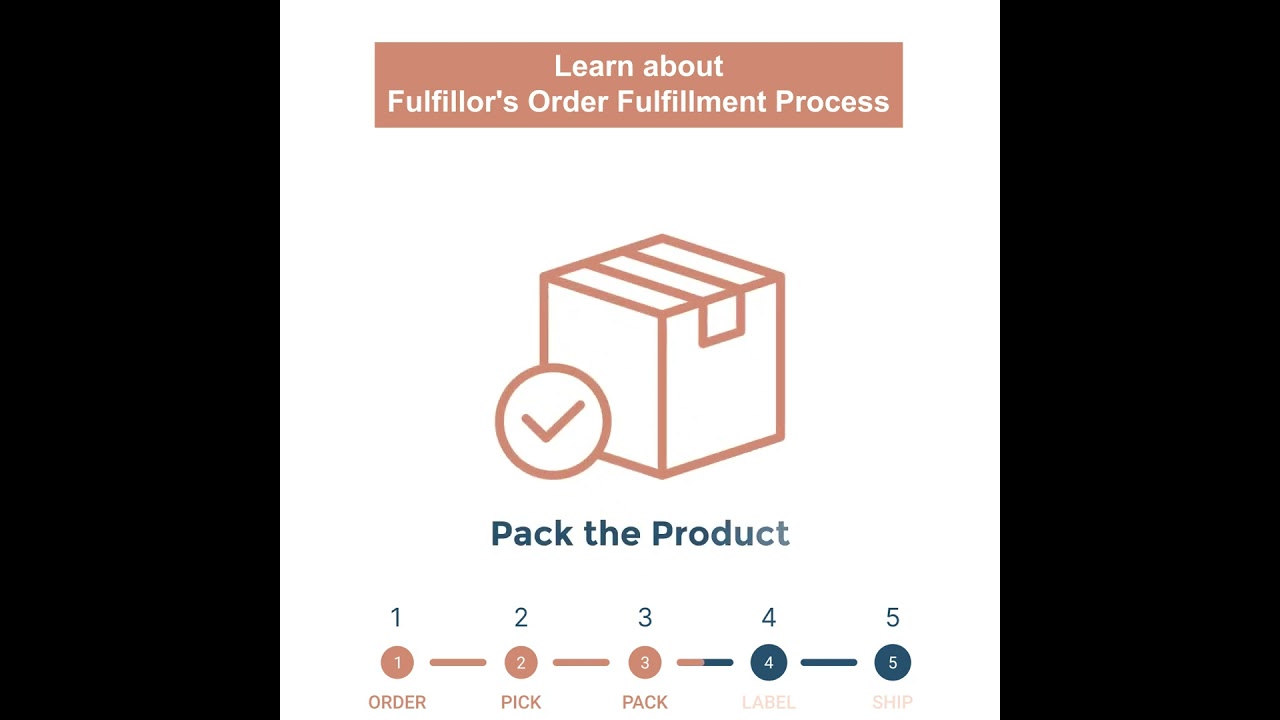 FulFillor: Your Ultimate Order Fulfillment Solution for Online Businesses #OrderManagement #OMS