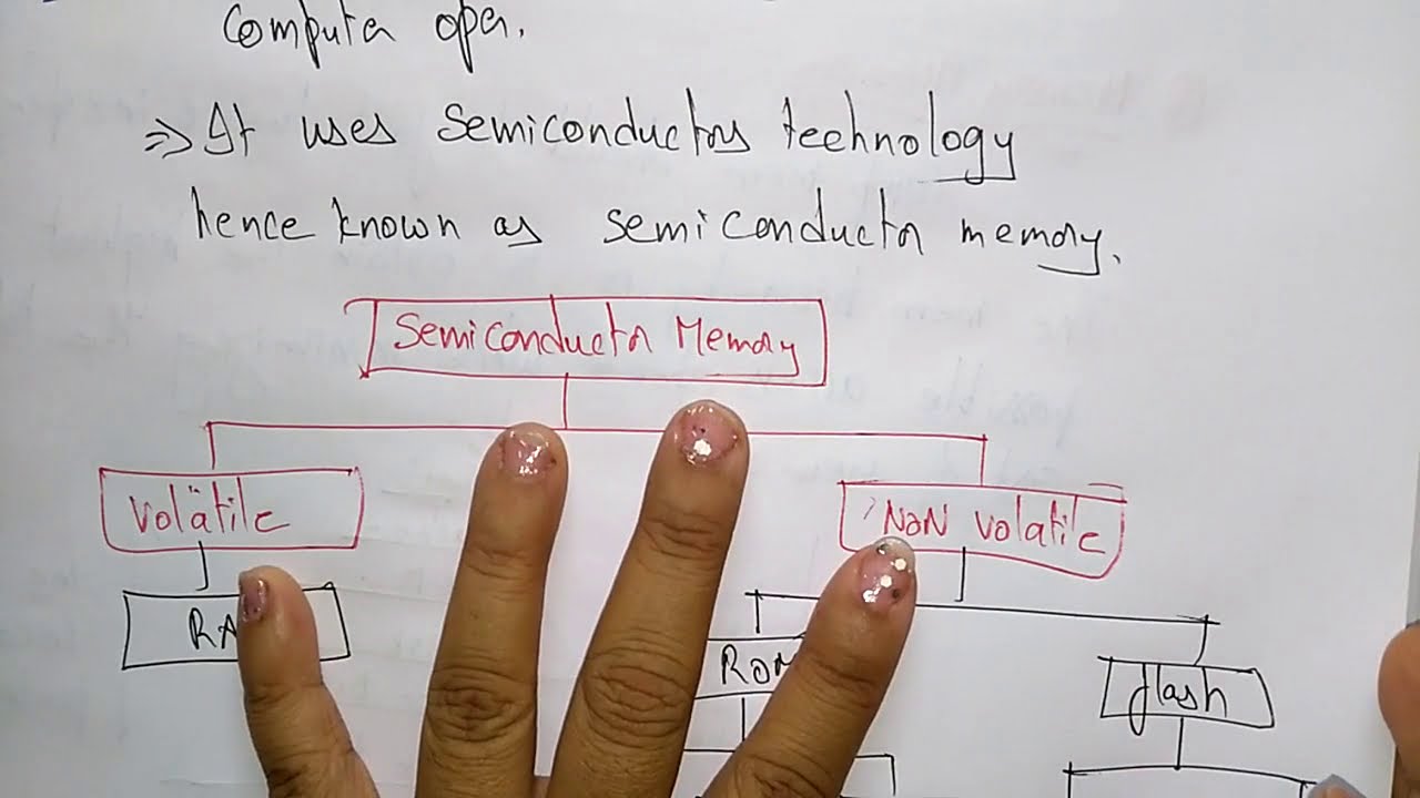 Memory organization in computer architecture | COA | Lec-79 | Bhanu Priya