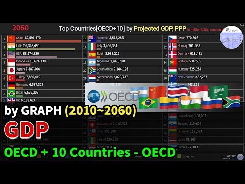 Top Countries[OECD+10] GDP Ranking Projection, PPP - OECD (2010~2060) [2018.07 released]