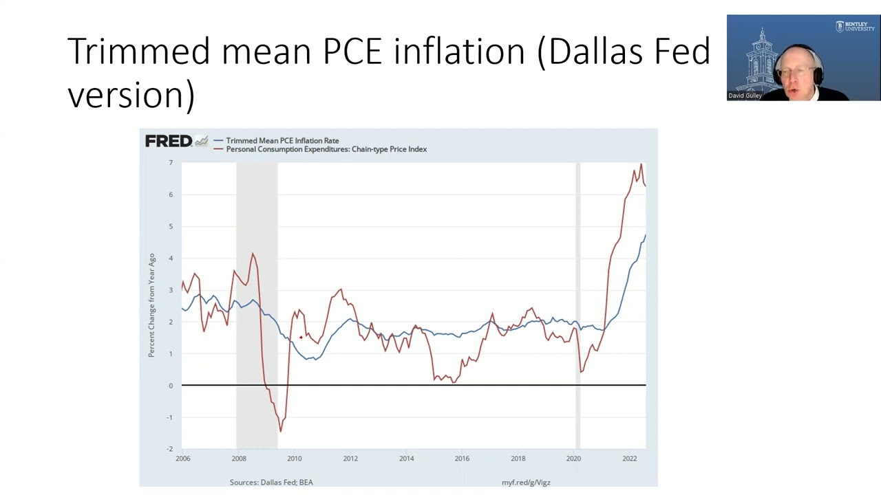 Part 1: Measuring Inflation and Inflation Expectations