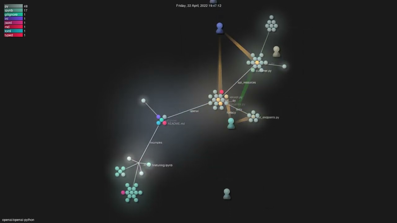 openai/openai-python - Gource visualisation