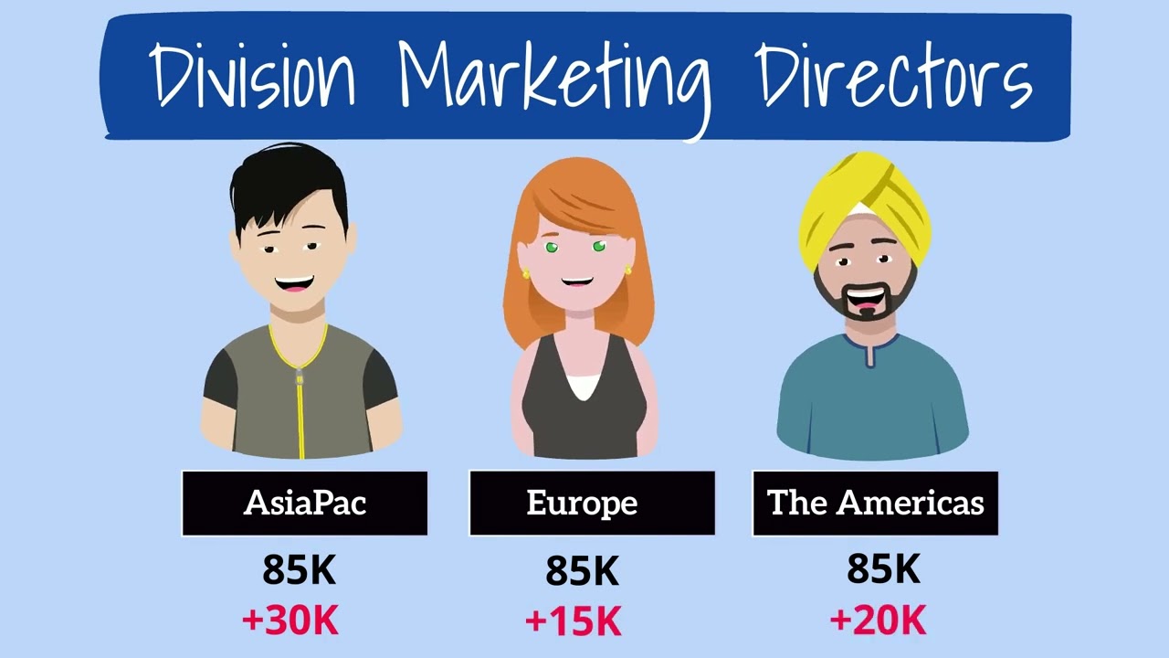 International Employee Compensation Challenges and Solutions (International HRM and Labour Mobility)