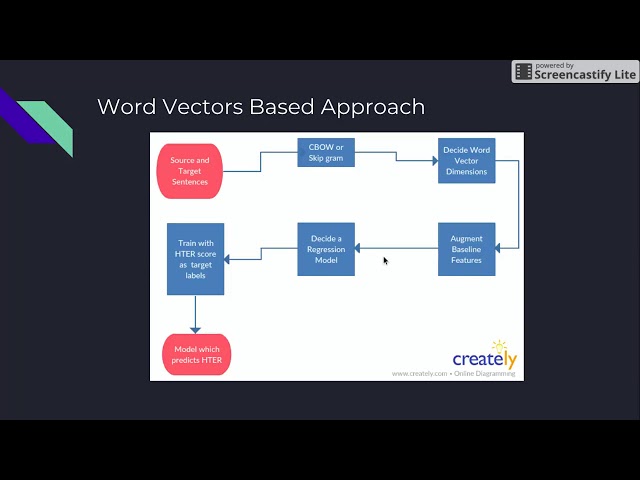 What Is Quality Estimation Of Machine Translation Ai Basics Ai Online Course