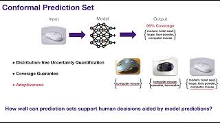 Evaluating the Utility of Conformal Prediction Sets for AI-Advised ...