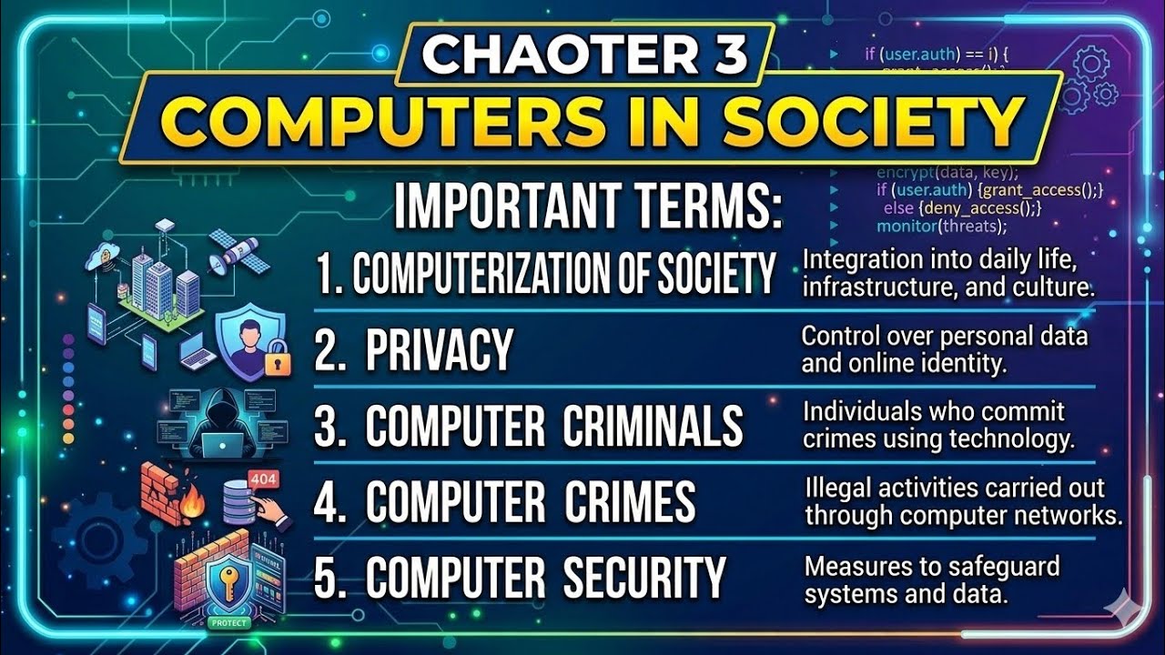 COMPUTERS IN SOCIETY 