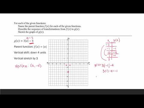 Examples of graphing absolute value functions