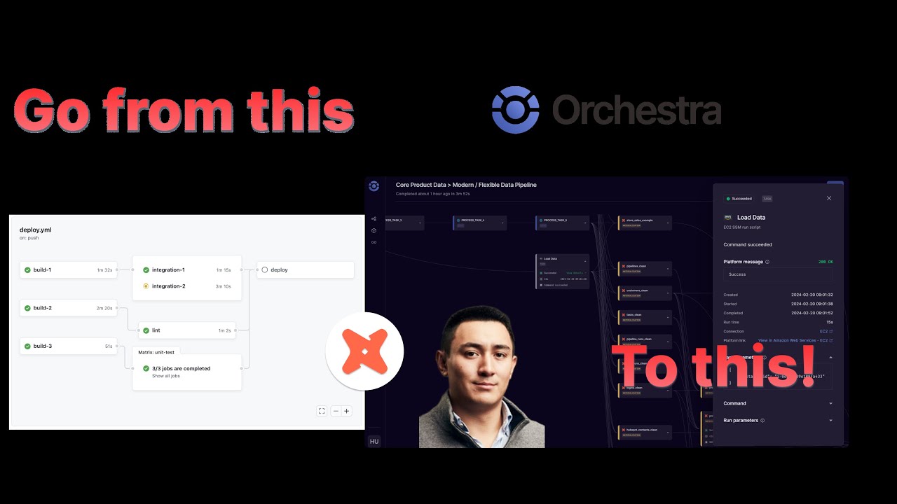 Running dbt core in Github Actions with Orchestra | Github Actions dbt tutorial
