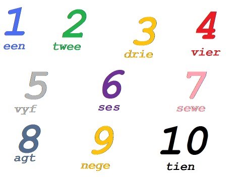Counting and Numbers : Learn to speak Afrikaans 13