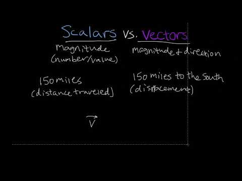 The difference between scalars and vectors in physics