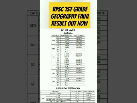 RPSC school lecturer/1st grade geography fainl result/cut off out now😱 #rpsc #1stgrade #viral #new