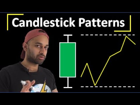 Candlestick Patterns : Stock Trading Basics