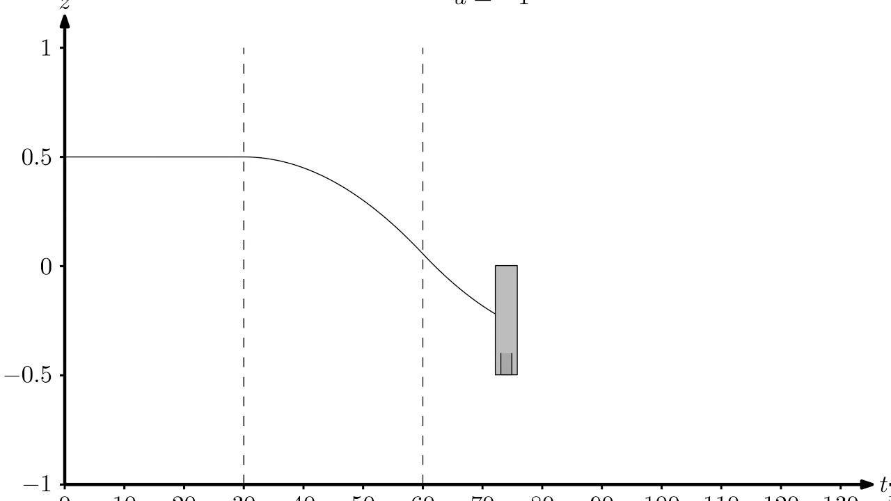 Profiling float dynamic - Operating principle