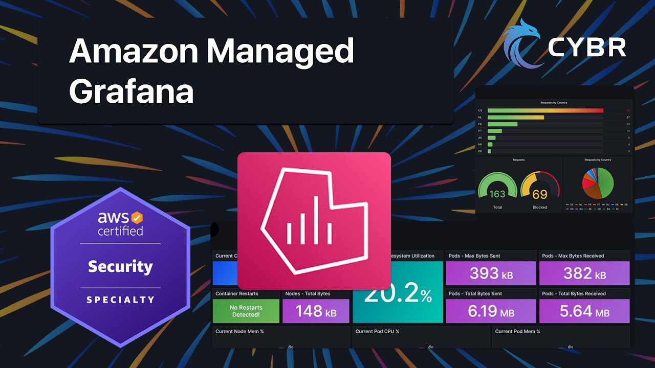 Amazon Managed Grafana - SCS-C03