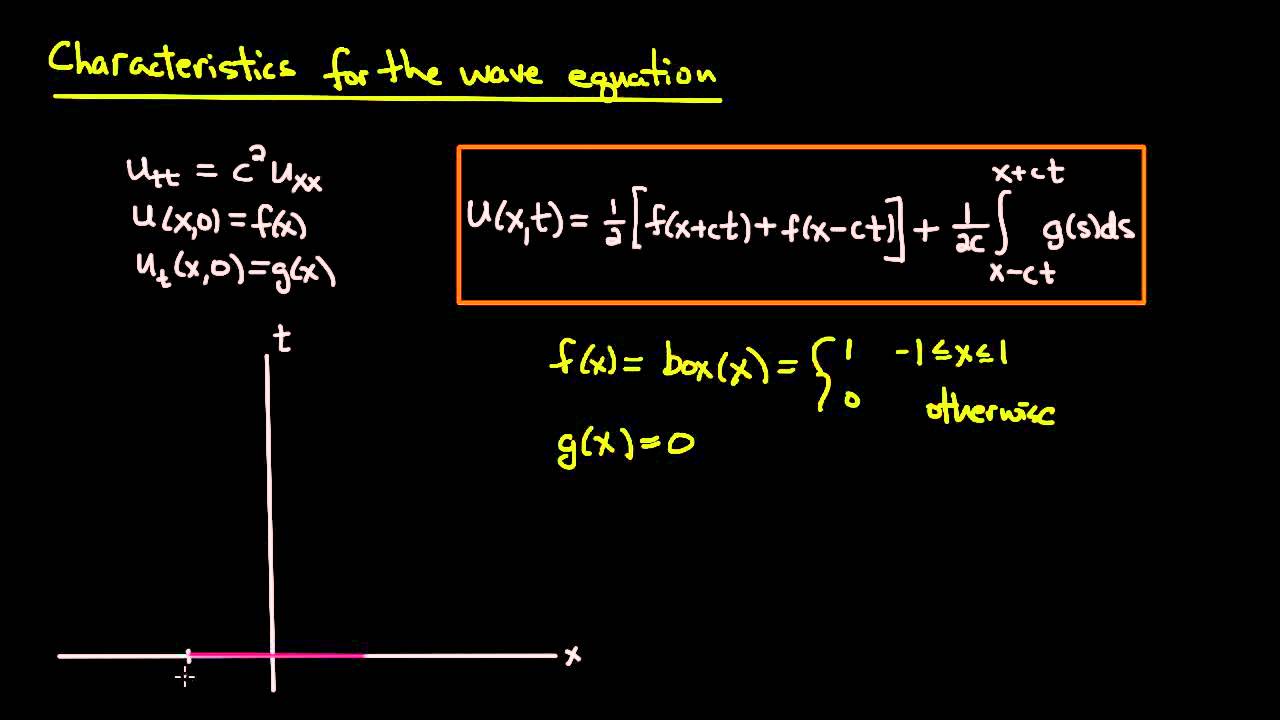 Understanding the Wave Equation: Characteristics and d'Alembert's ...