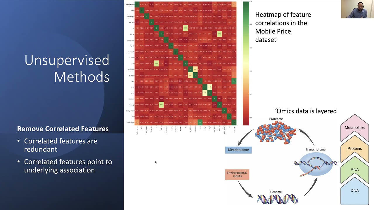 Module #6: Feature Selection and Parsimony