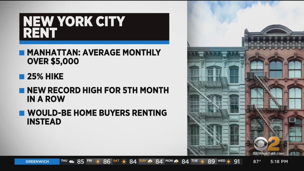 Average monthly rent in Manhattan rises over $5,000