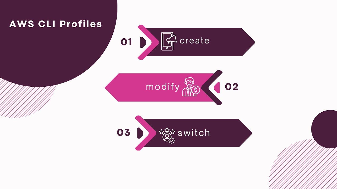 AWS CLI - Create Profiles & Switch Between Accounts