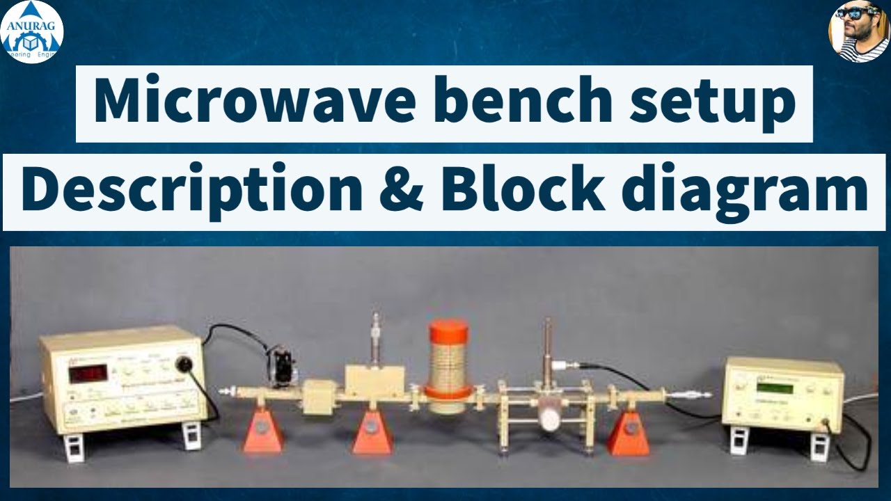 Microwave bench setup description || Block diagram