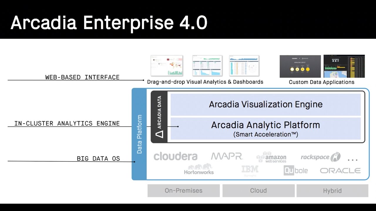 Arcadia Enterprise 4.0 Features