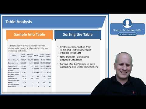 Table Analysis (GMAT Focus Edition – Data Insights Content and Tactics)