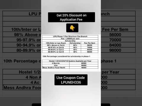 LPU Btech Fee Details #lpu#lpunest2025#lpucouponcode