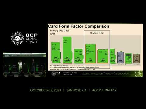 CMS Hardware Form Factors