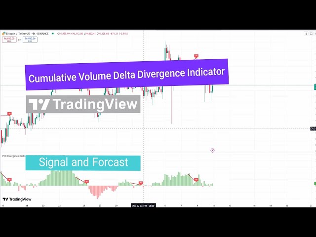 Understanding the Cumulative Volume Delta Divergence Indicator on ...