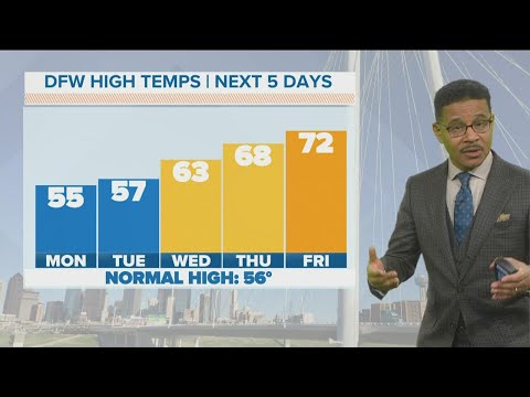 Weather forecast for Dallas-Fort Worth: Temps are warming up