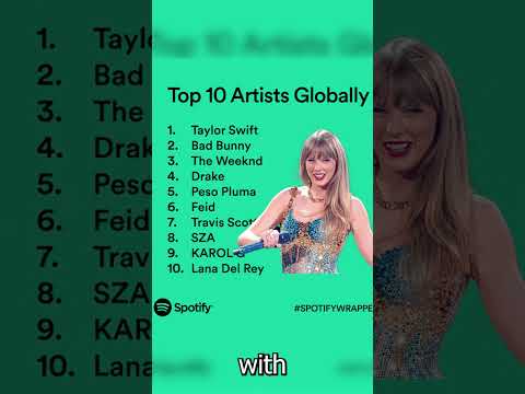 Spotify Wrapped 2023 Global Stats😮😎🎵 #spotifywrapped #taylorswift #mileycyrus #badbunny #stats
